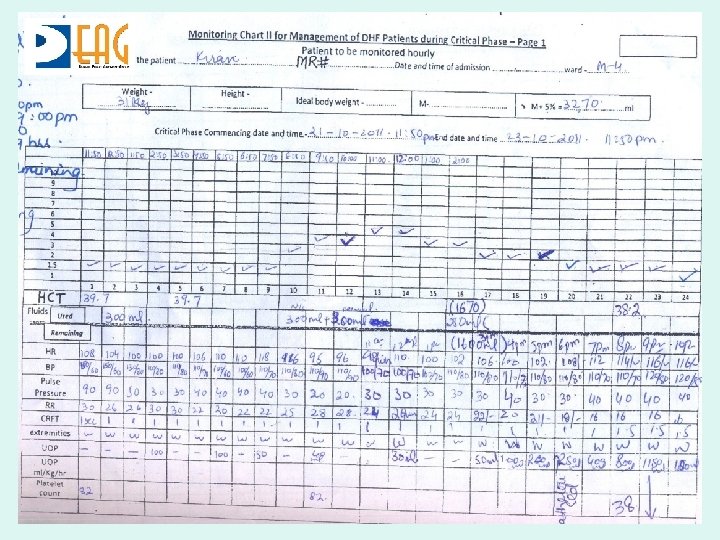 3 Documentation and Monitoring of Dengue Patients Dengue