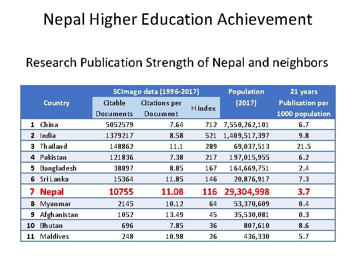 Higher Education Quality Assurance and Accreditation in Nepal