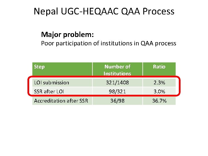 Higher Education Quality Assurance and Accreditation in Nepal