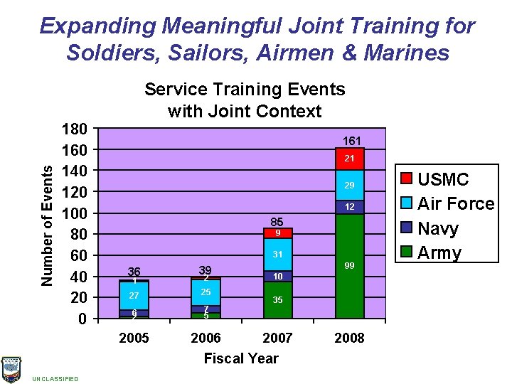 United States Joint Forces Command Importance of MS