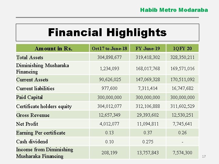 1 Habib Metro Modaraba Habib Metro Modaraba Corporate