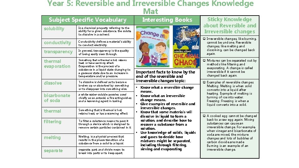 Year 5 Reversible and Irreversible Changes Knowledge Mat