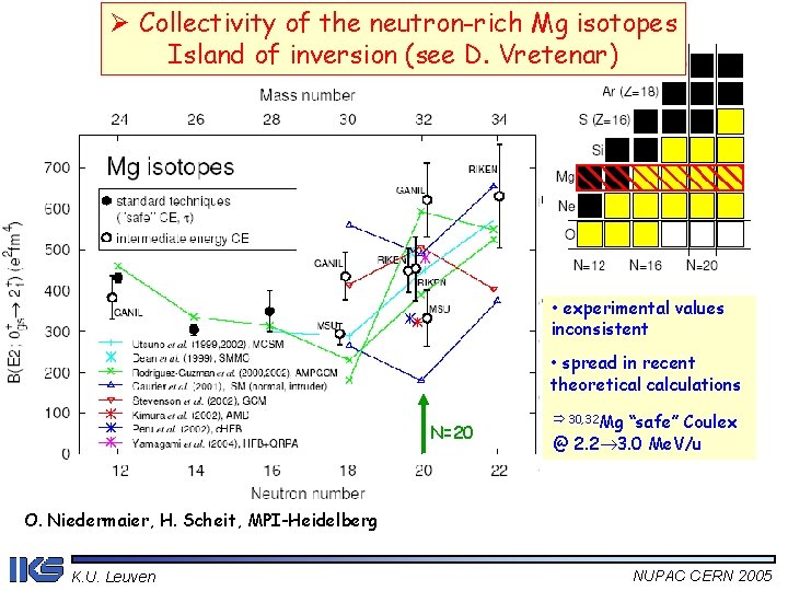 Structure Shapes from Excited States Piet Van Duppen