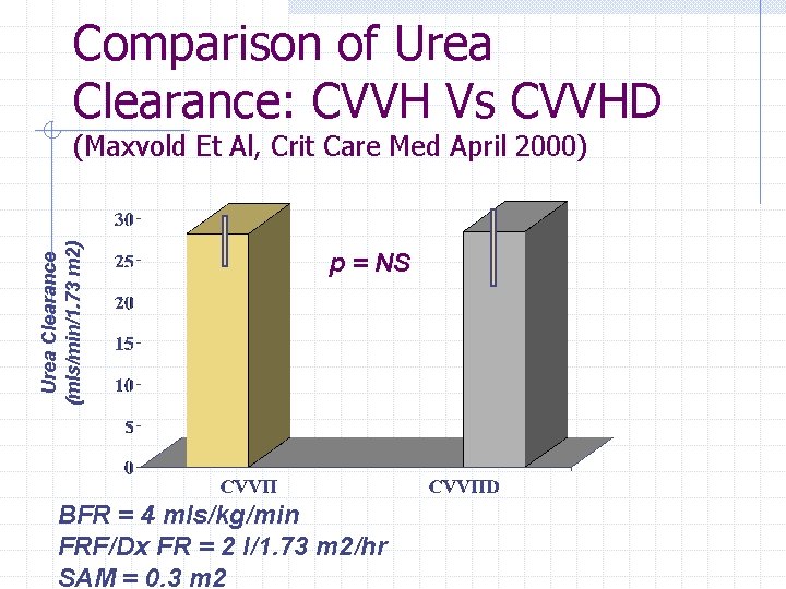 Terminology and Common Issues in Pediatric CRRT John
