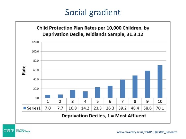 Child maltreatment inequality and poverty Paul Bywaters P