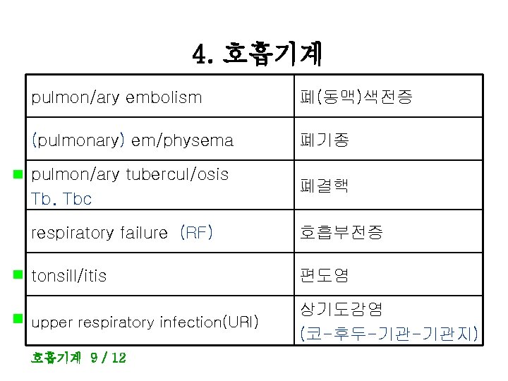 4 2 ARDS acute respiratory distress syndrome atelectasis