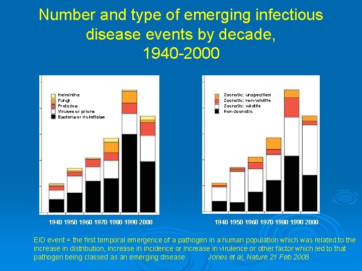 Prevention and Control of Emerging Infectious Diseases in
