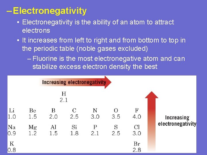 Chap 1Part 1 Introduction to Organic Compounds origin