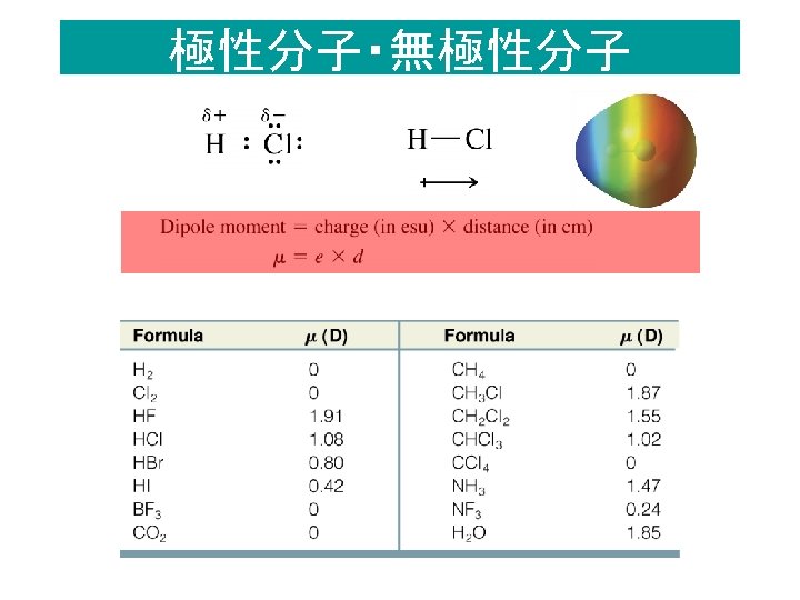 Chap 1Part 1 Introduction to Organic Compounds origin