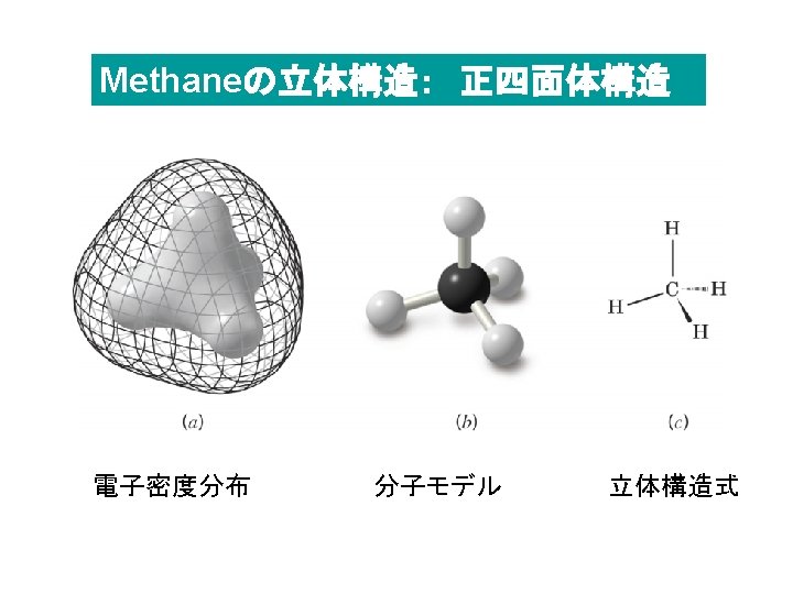 Chap 1Part 1 Introduction to Organic Compounds origin