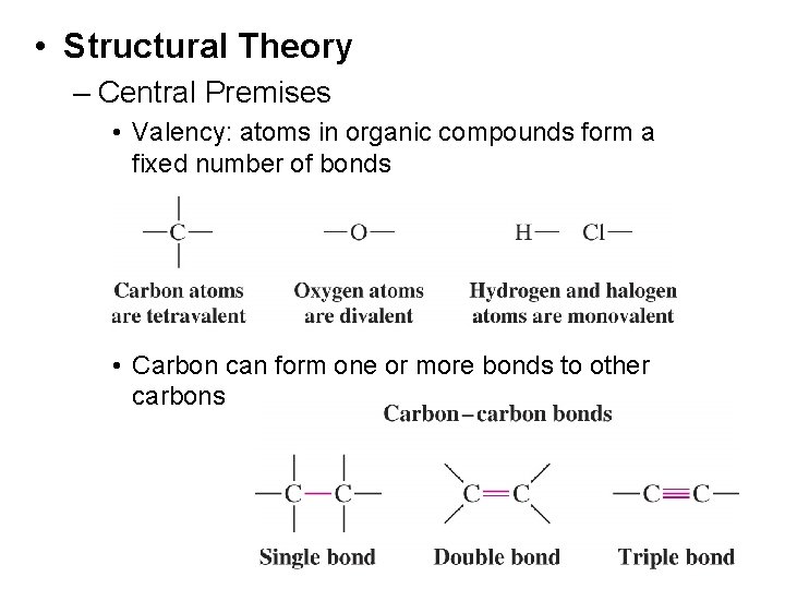 Chap 1Part 1 Introduction to Organic Compounds origin