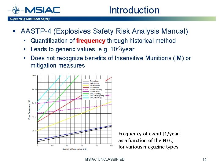 Munitions Safety Information Analysis Center Supporting Munitions Safety