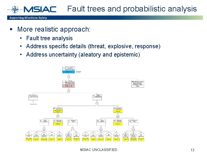 Munitions Safety Information Analysis Center Supporting Munitions Safety