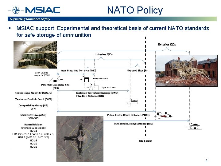 Munitions Safety Information Analysis Center Supporting Munitions Safety