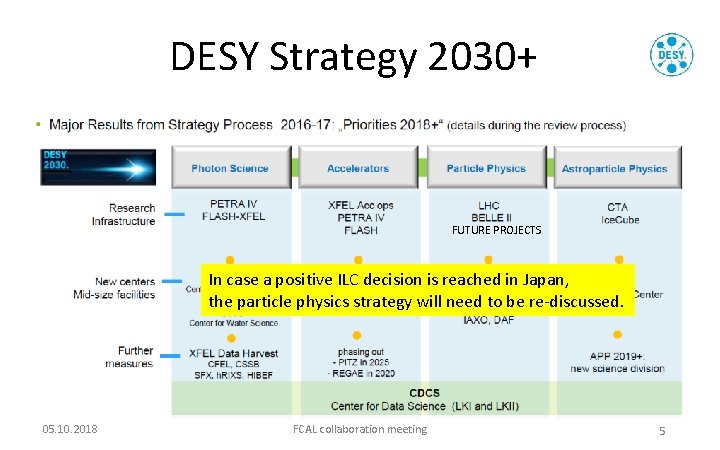 Welcome to DESY Ties Behnke 04 10 2018
