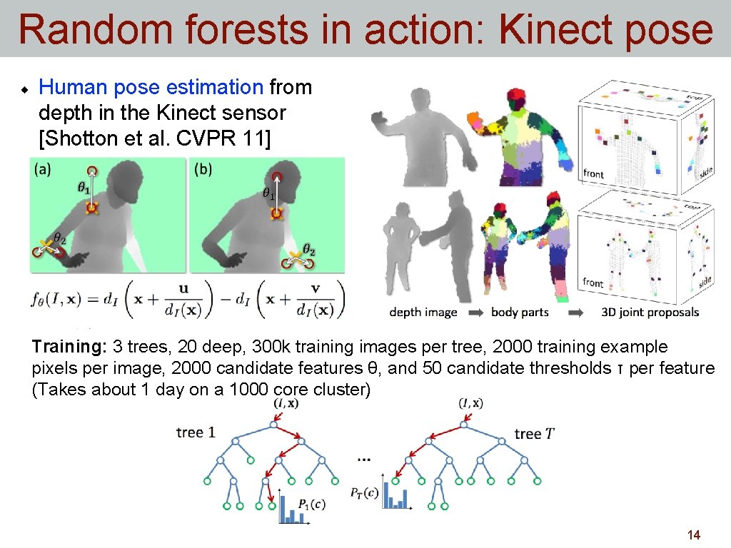 Ensemble methods The slides are closely adapted from