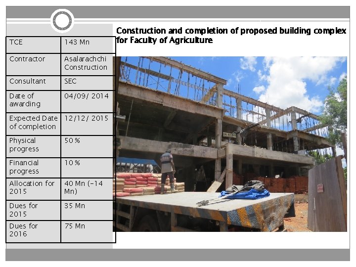 Progress Report on Construction Projects of Rajarata University