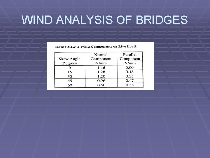 SEISMIC WIND ANALYSIS OF BRIDGES Based on Recommended