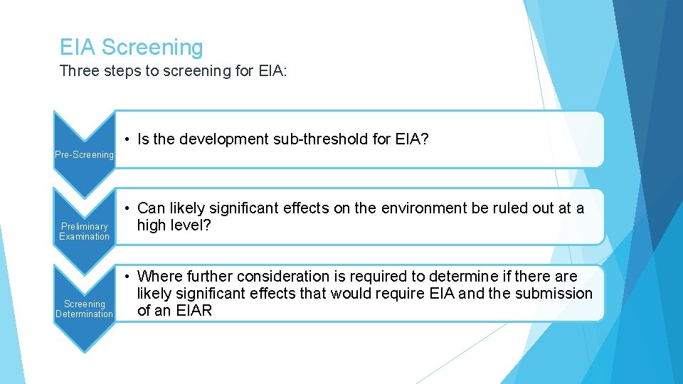 Environmental Impact Assessment and the changing nature of