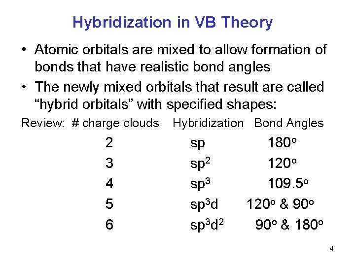 Chemical Bonding Valence Bond Theory in a nutshell