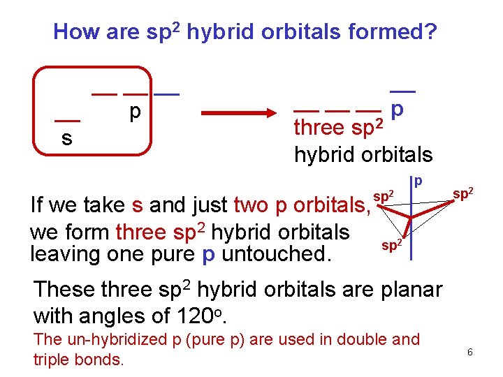 Chemical Bonding Valence Bond Theory in a nutshell