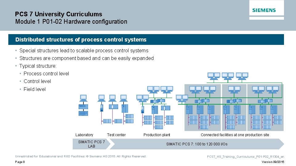 PA University Curriculums for SIMATIC PCS 7 Siemens