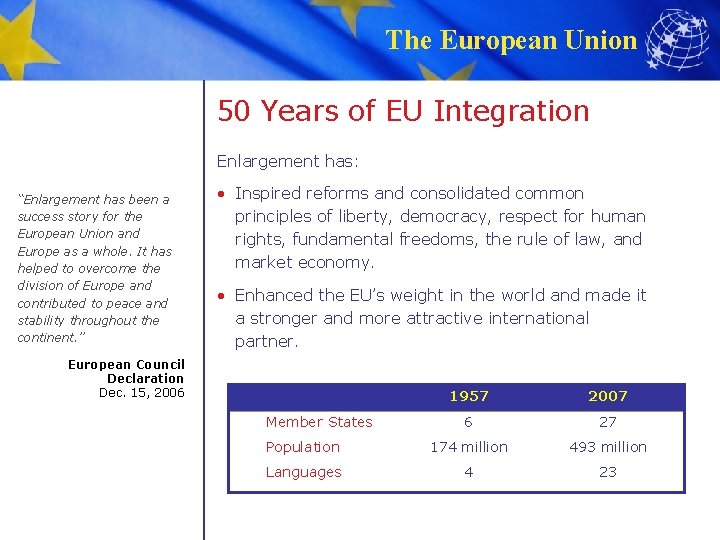 The European Union THE EUROPEAN UNION 50 Years