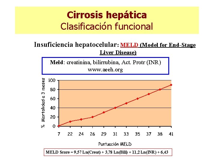 Cirrosis heptica Concepto Clasificacin Etiologa Fisiopatologa Clnica ...