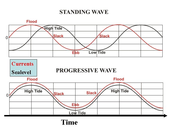 Shallow Water Waves 2 Tsunamis and Tides MAST602