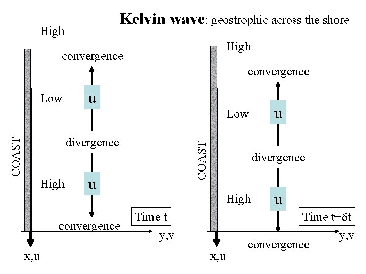 Shallow Water Waves 2 Tsunamis and Tides MAST602