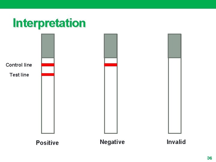 LABELED IMMUNOASSAYS PART 2 Enzyme Linked Immunosorbent Assay