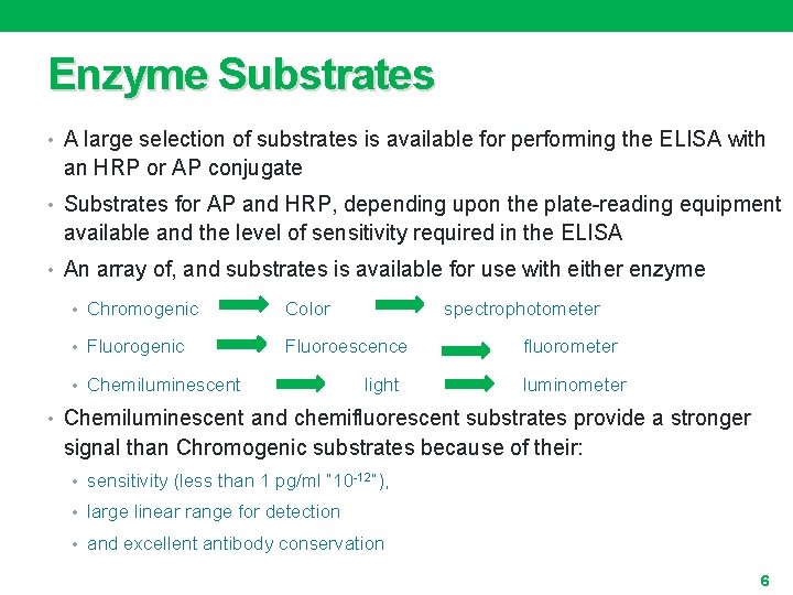 LABELED IMMUNOASSAYS PART 2 Enzyme Linked Immunosorbent Assay