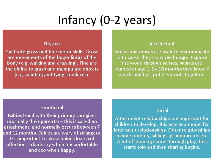 Key Terms Growth An increase in size or