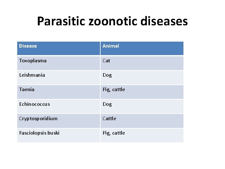 Zoonotic Diseases Zoonoses From the Greek Zoon Animal