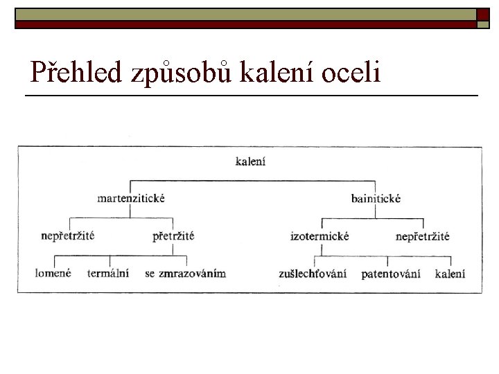Tepeln zpracovn ocel druhy a zpsoby Doc Ing