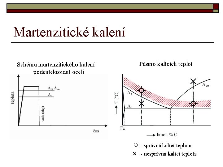 Tepeln zpracovn ocel druhy a zpsoby Doc Ing