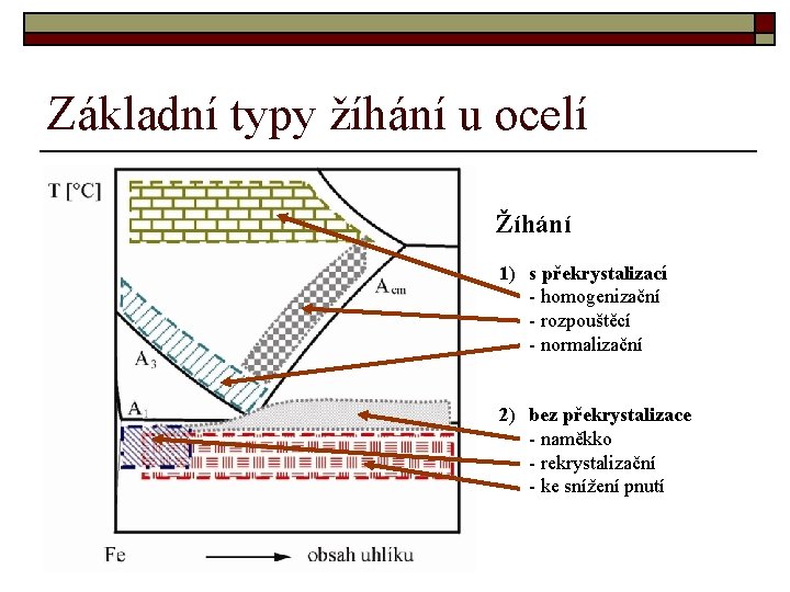 Tepeln zpracovn ocel druhy a zpsoby Doc Ing