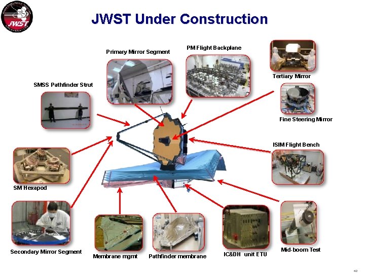 James Webb Space Telescope JWST Project Status for