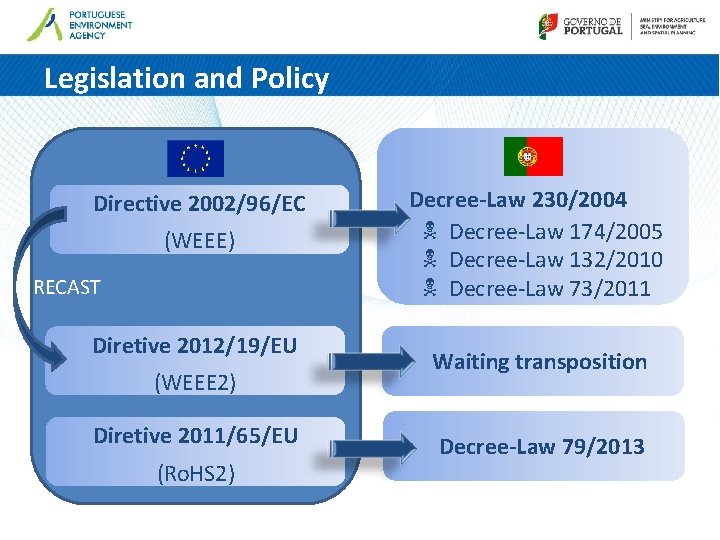 Waste no more Efficient Way Forward The case
