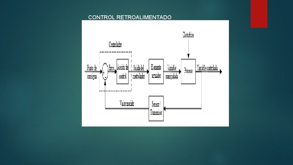Aplicacin de control de una variable fsica en