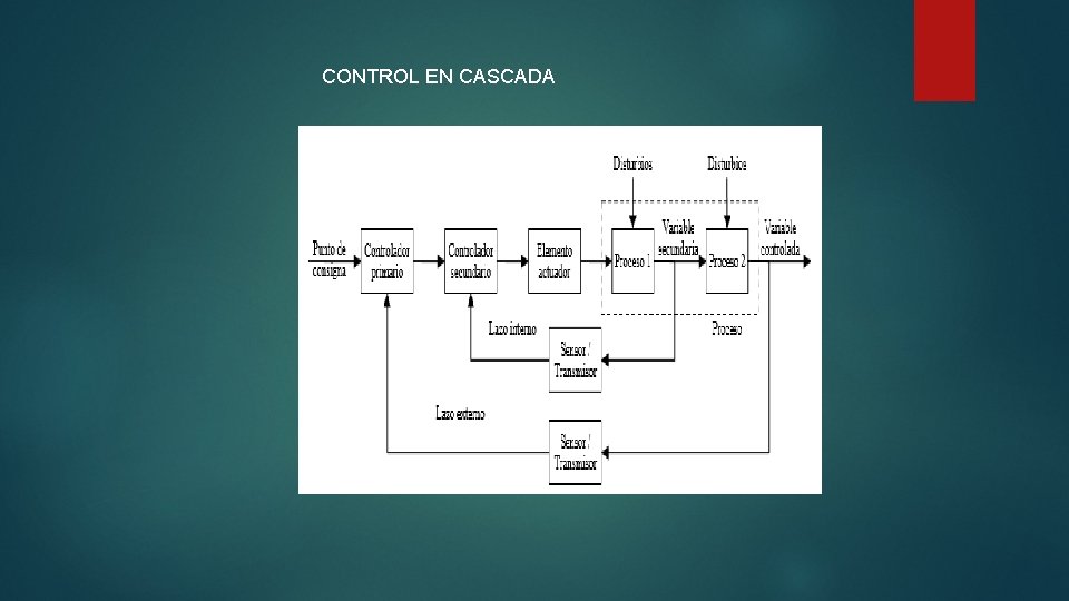Aplicacin de control de una variable fsica en