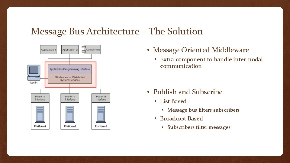 Software Architecture CHRIS BIG HORN HORNE NOLAN NTHUG