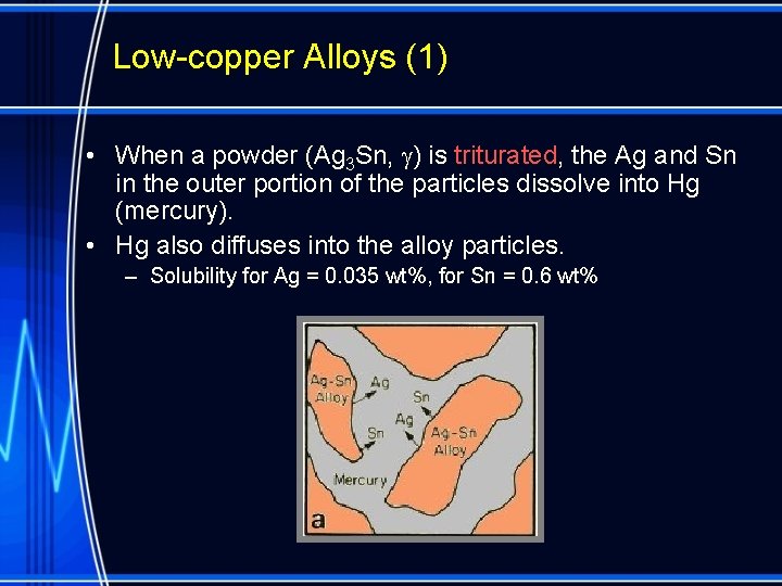 Amalgamation Process Basic Setting Reaction Lowcopper alloys Highcopper