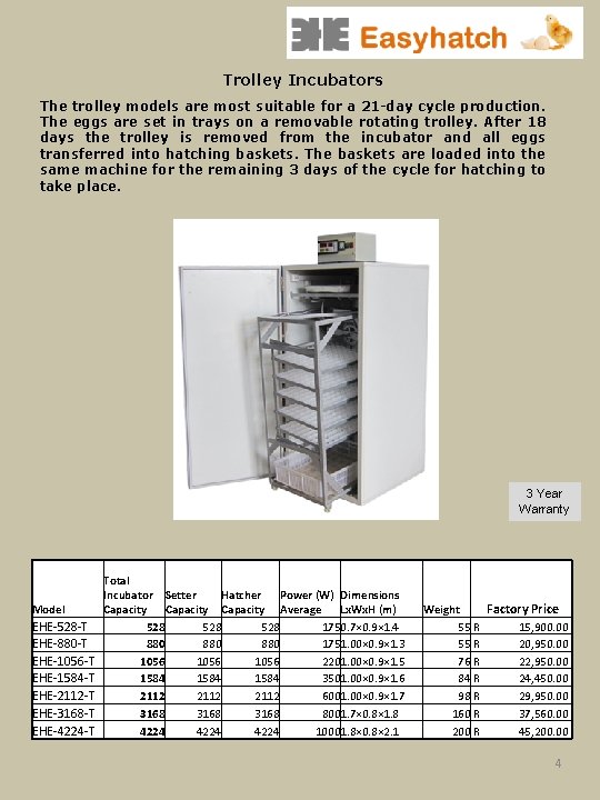 Small Mini Incubators Automatic hobby incubators with smart
