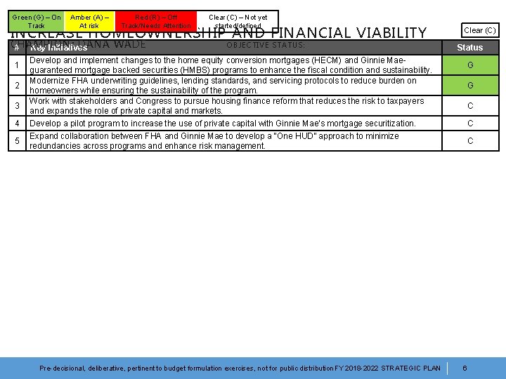 Green G On Track Amber A At risk