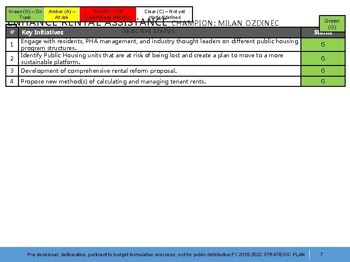 Green G On Track Amber A At risk