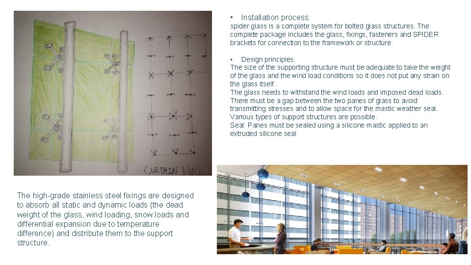 Curtain Wall Structural Glazing Spider Clamps Ariana Kevelier