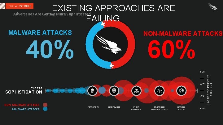 ADVERSARY PLAYBOOK 2016 CROWDSTRIKE INC ALL RIGHTS RESERVED