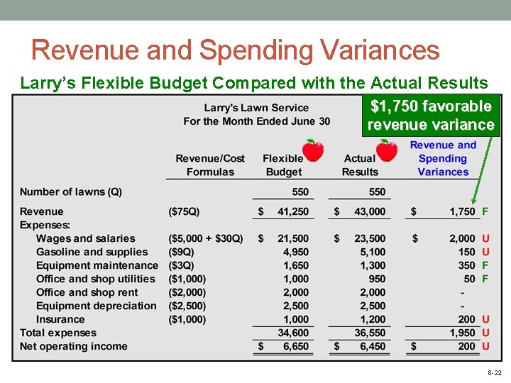 FLEXIBLE BUDGETS STANDARD COSTS AND VARIANCE ANALYSIS Chapter