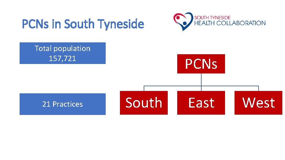 Overview on Primary Care Networks PCNs Karen Large